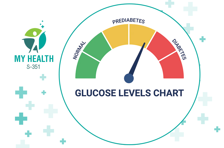 Prediabetes: Detection through Blood Testing | My Health